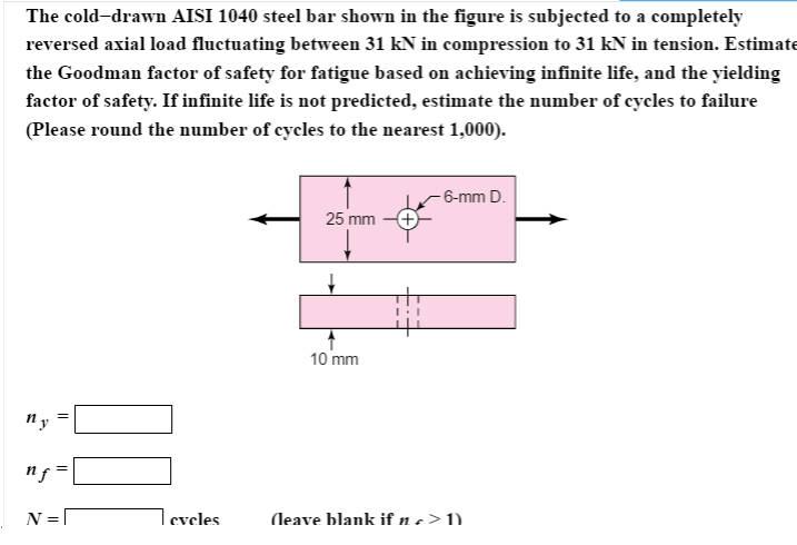 Solved The cold-drawn AISI 1040 steel bar shown in the | Chegg.com