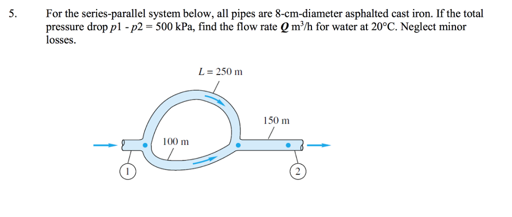 For the series-parallel system below, all pipes are | Chegg.com