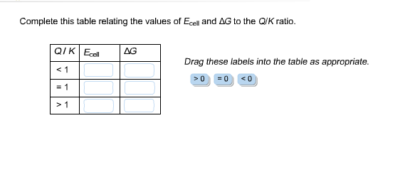 Solved Complete this table relating the values of E_cell and | Chegg.com