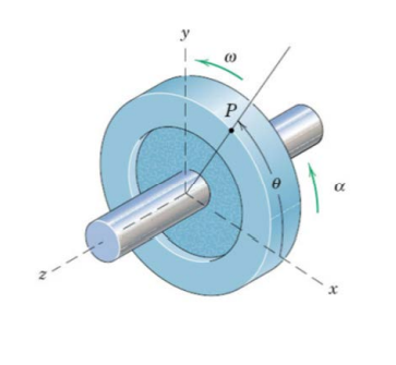 Solved The flywheel has a radius of 0.3 m and rotates about | Chegg.com