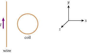 Solved A coil is placed next to a straight wire. The current | Chegg.com