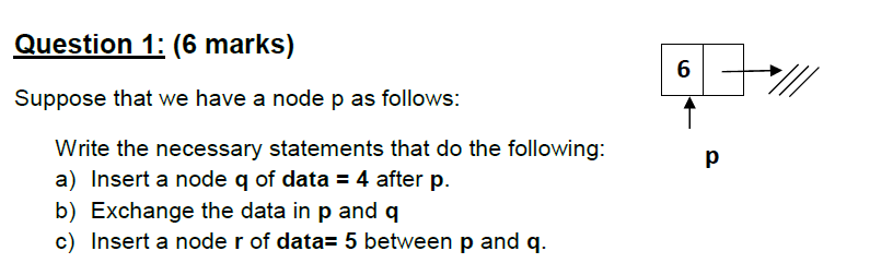 Solved Question 1: (6 marks) Suppose that we have a node p | Chegg.com