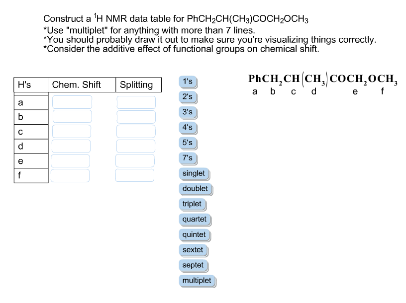 Solved Construct a ^1 H NMR data table for PhCH_2 | Chegg.com
