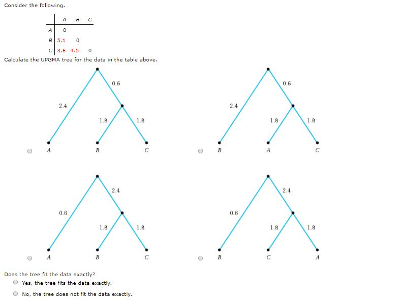 Solved Consider the following A B C B 5.1 0 C 3.6 4.5 0 | Chegg.com