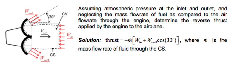 Solved Assuming atmospheric pressure at the inlet and | Chegg.com