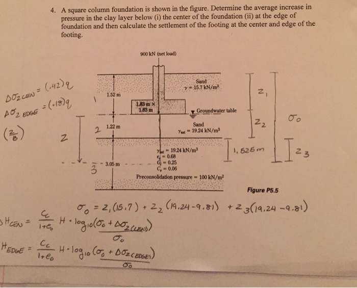 Solved A square column foundation is shown in the figure. | Chegg.com