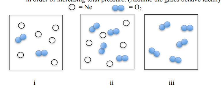 Solved The three samples of gas molecules shown | Chegg.com