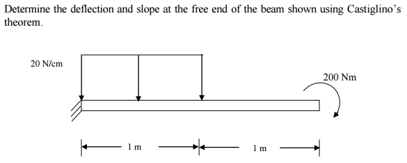 Solved Determine the deflection and slope at the free end of | Chegg.com