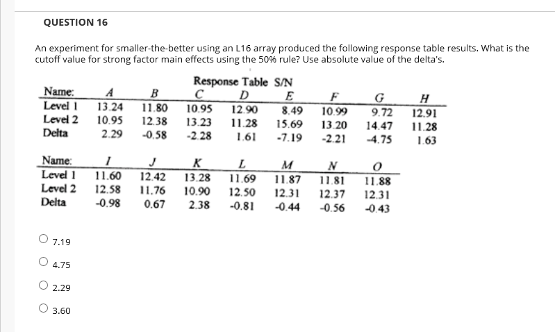 Solved QUESTION 16 An experiment for smaller-the-better | Chegg.com