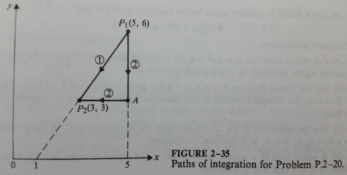 Solved P.2-20 Given a vector function F xy a,(3x y2, | Chegg.com