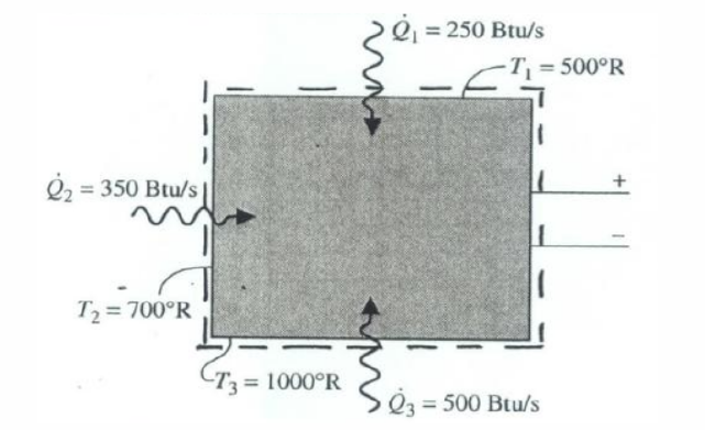 Solved An Inventor Claims That The Device Shown Generates 