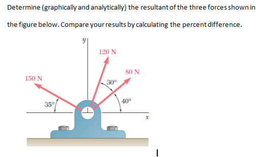 Solved Determine Graphically And Analytically The