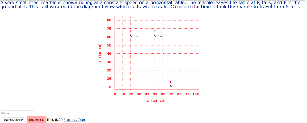 Solved A very small steel marble is shown rolling at a | Chegg.com
