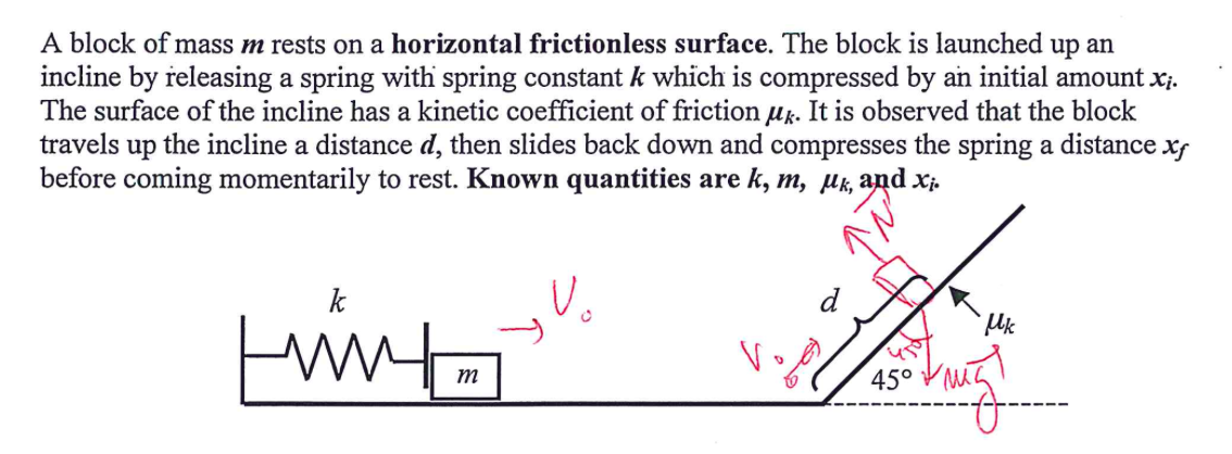 Solved A block of mass m rests on a horizontal frictionless | Chegg.com