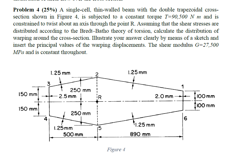 Solved Problem 4 (2500) A single-cell, thin-walled beam with | Chegg.com