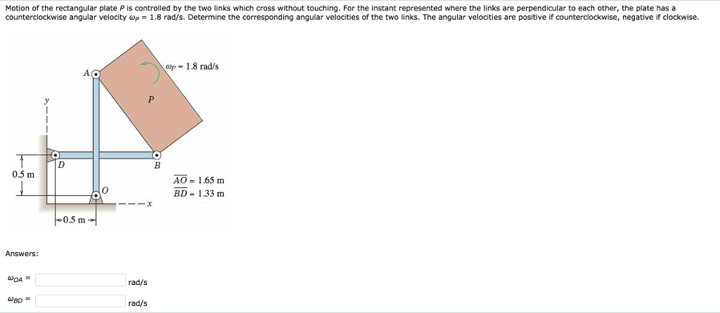 Solved Motion of the rectangular plate P is controlled by | Chegg.com
