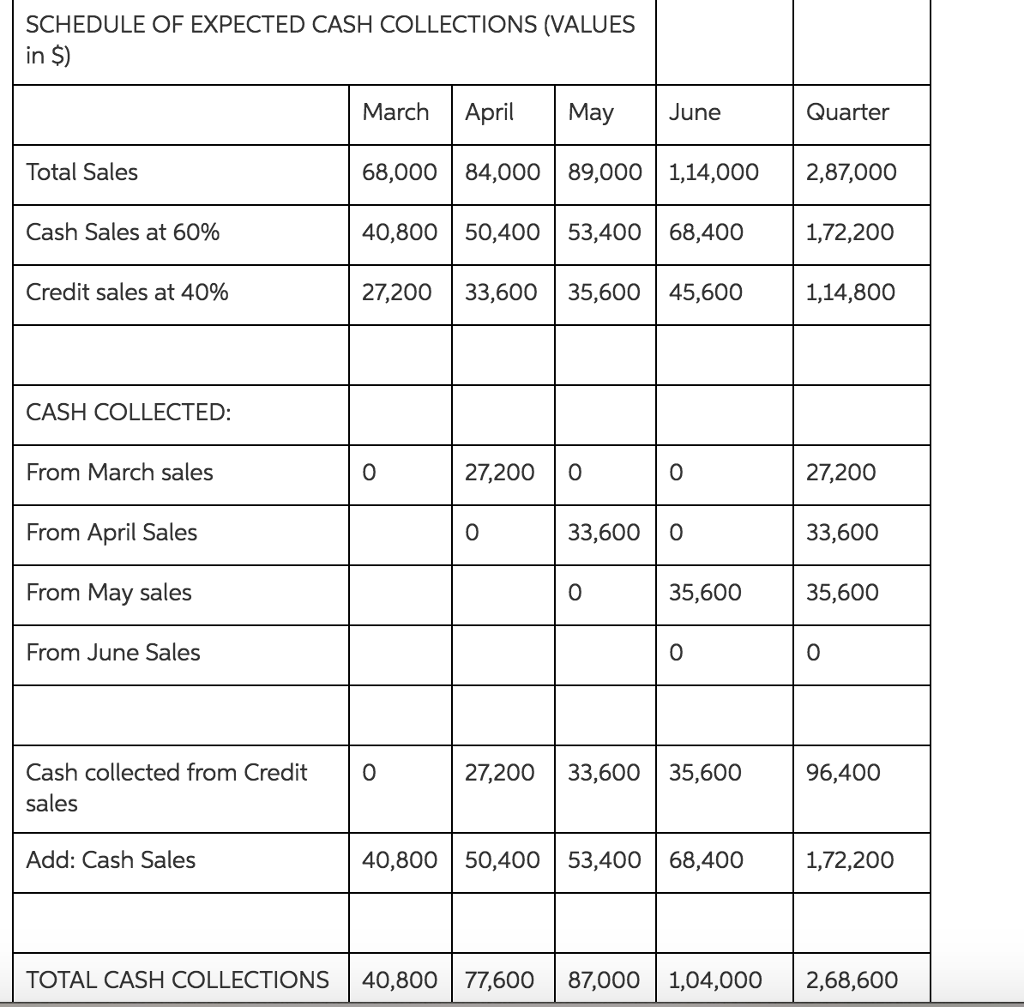 Solved I HAVE INCLUDED THE ANSWER TO THE FIRST QUESTION | Chegg.com
