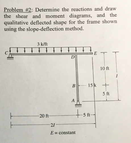 Solved Determine the reactions and draw the shear and moment | Chegg.com
