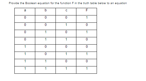 Solved Provide the Boolean equation for the function F in | Chegg.com