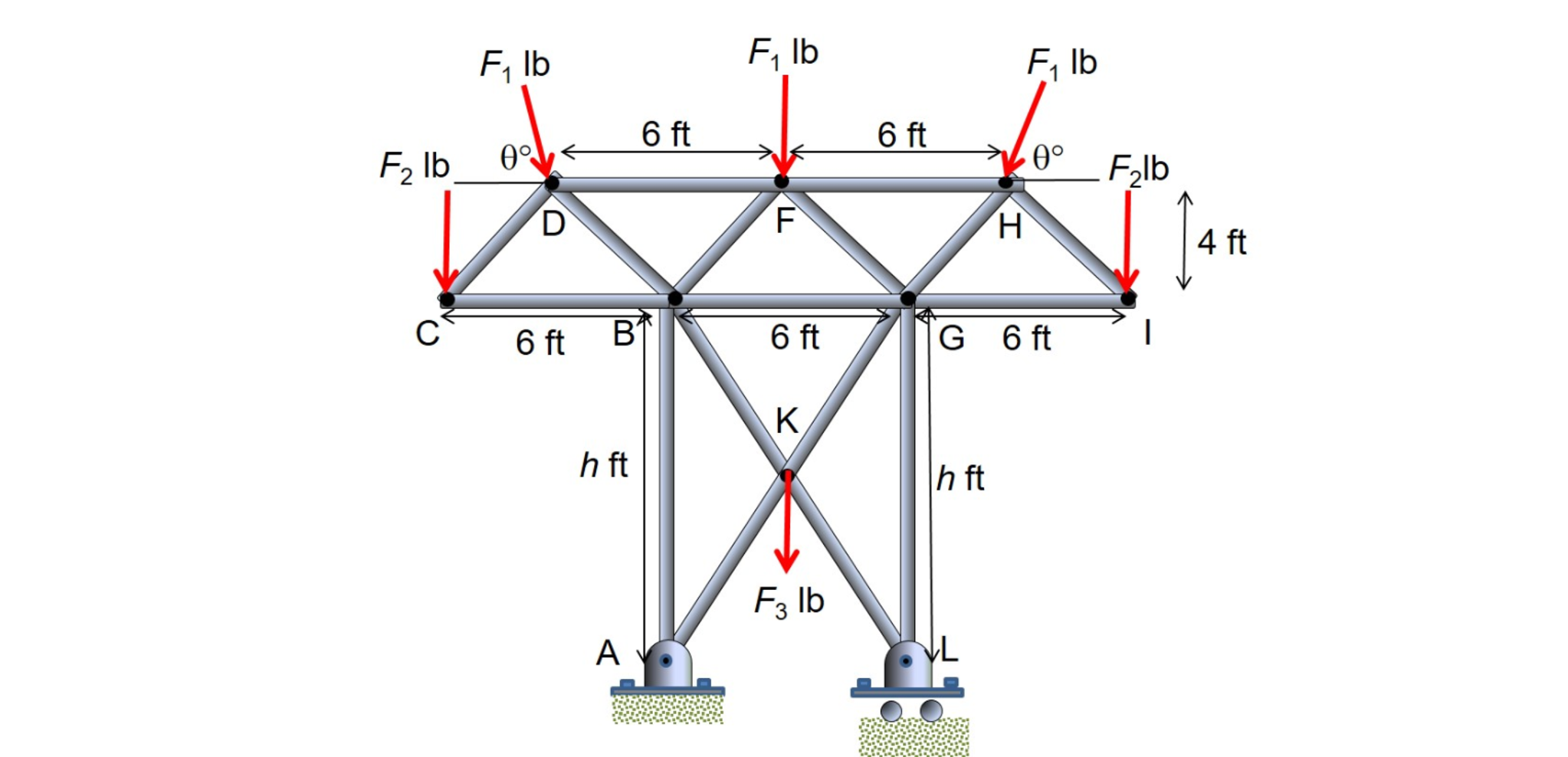 Solved For the symmetrical truss, use the method of joints | Chegg.com