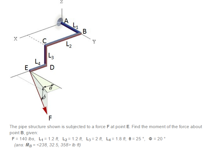 Solved The pipe structure shown is subjected to a force F | Chegg.com