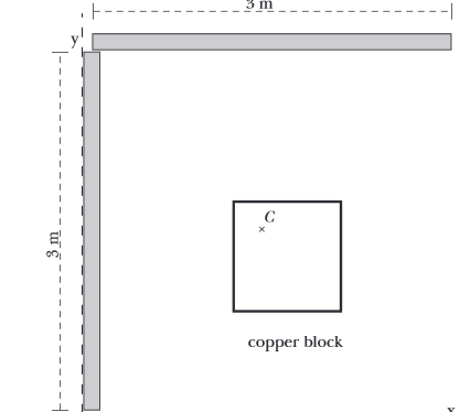 Solved A neutral copper block is now placed so location C is | Chegg.com