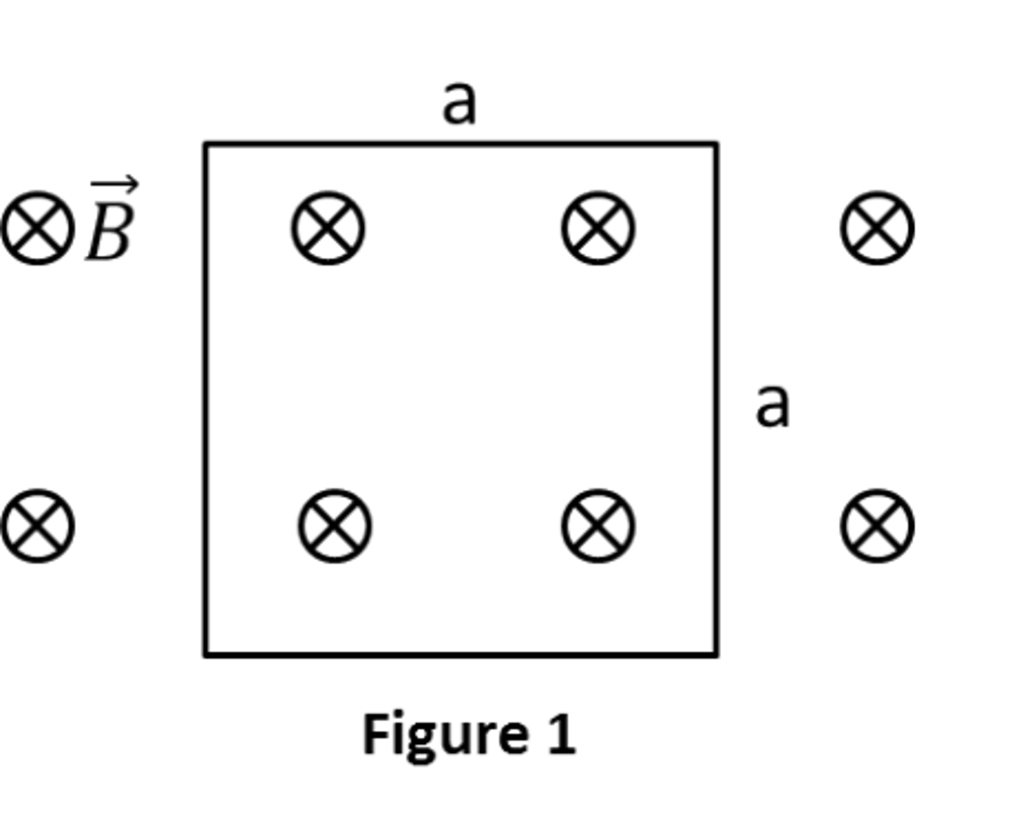 Solved 2) A square loop with side a is placed in the varying | Chegg.com
