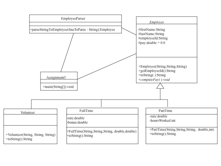 Premium assignment payment get essay
