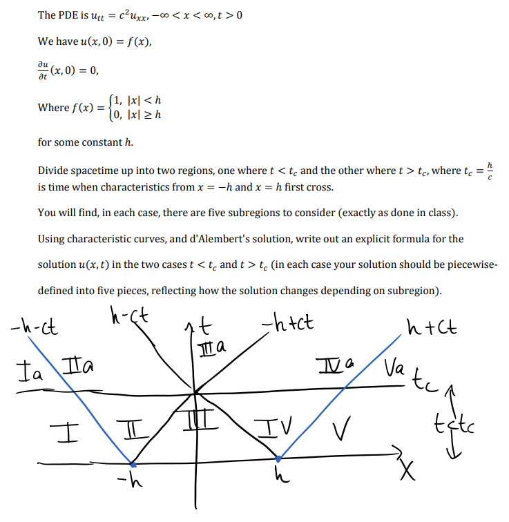 Solved The PDE is utt-c2um-oo