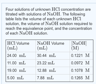 Solved Four solutions of unknown HCl concentration are | Chegg.com