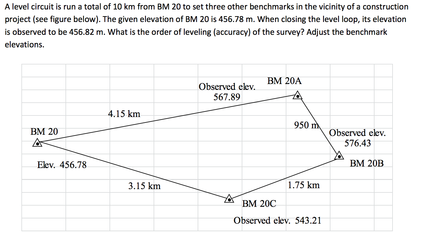 Solved A level circuit is run a total of 10 km from BM 20 to | Chegg.com