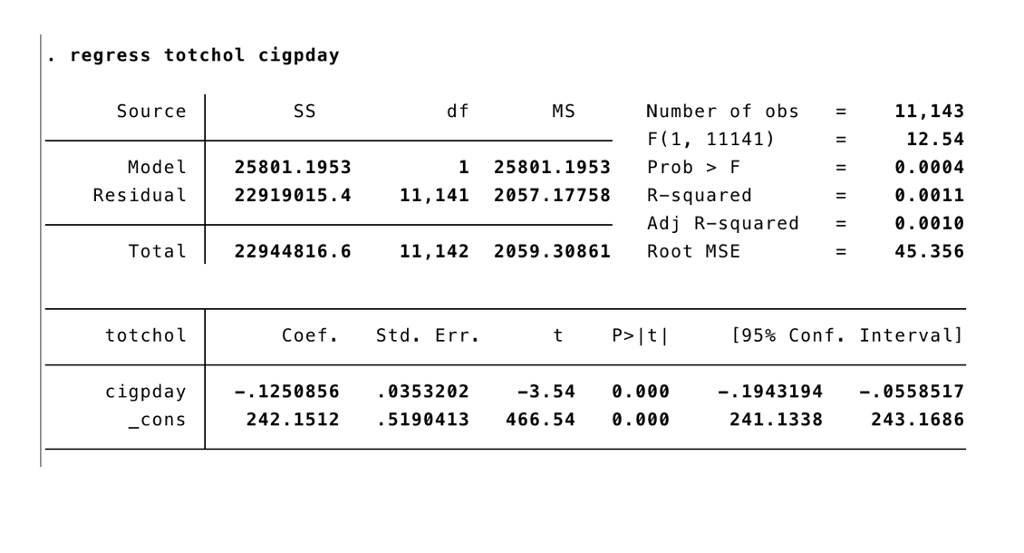 Solved Using the STATA regression analysis - Is there a | Chegg.com