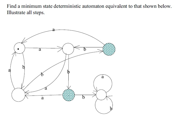 Solved Find A Minimum State Deterministic Automaton