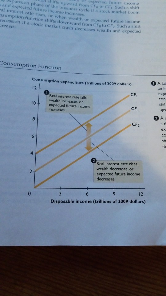 Solved c. Saving Consumption expenditure is disposable | Chegg.com