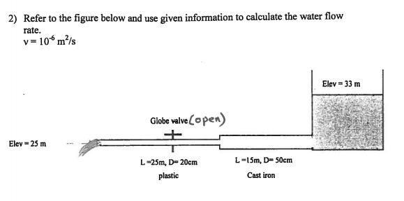 Solved Refer to the figure below and use given information | Chegg.com