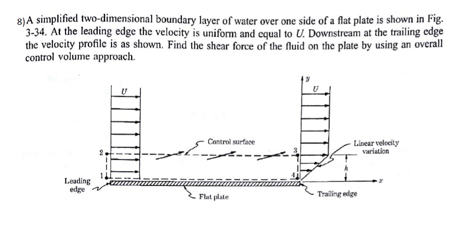 A simplified two-dimensional boundary layer of water | Chegg.com
