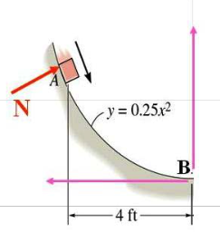 Solved What is the work done by the normal force N if a 10 | Chegg.com