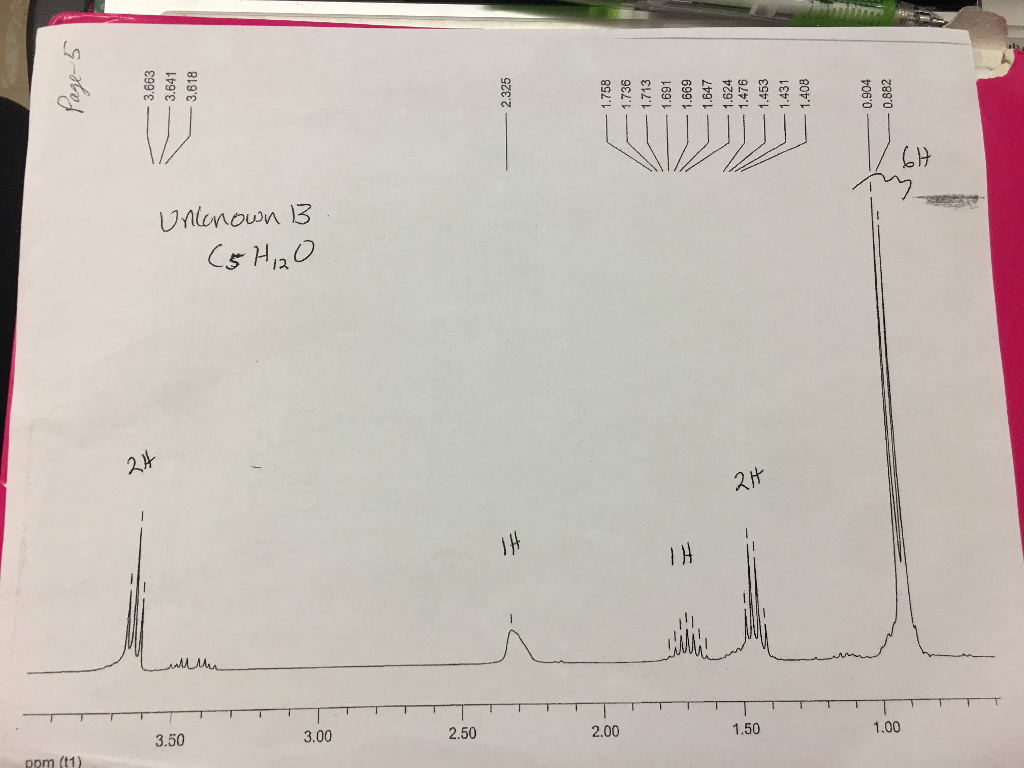 Solved 1. Figure out what the unknown is based on H-NMR and | Chegg.com
