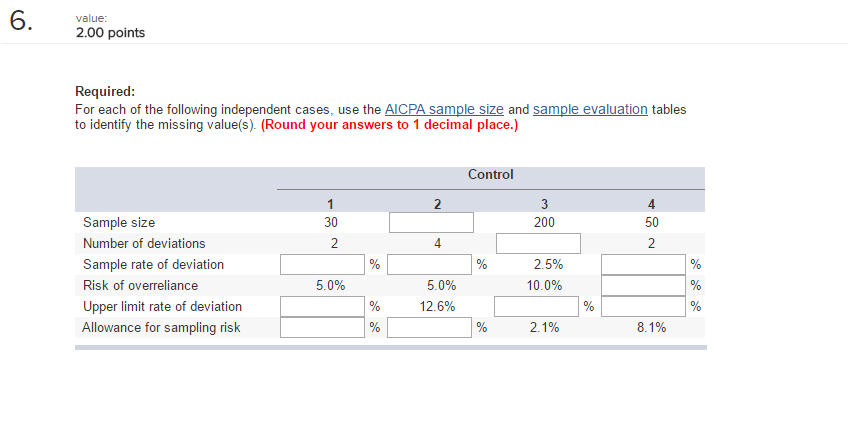 Solved For each of the following Independent cases, use the | Chegg.com