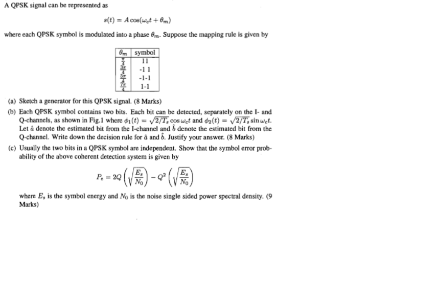 A QPSK signal can be represented as where each QPSK | Chegg.com