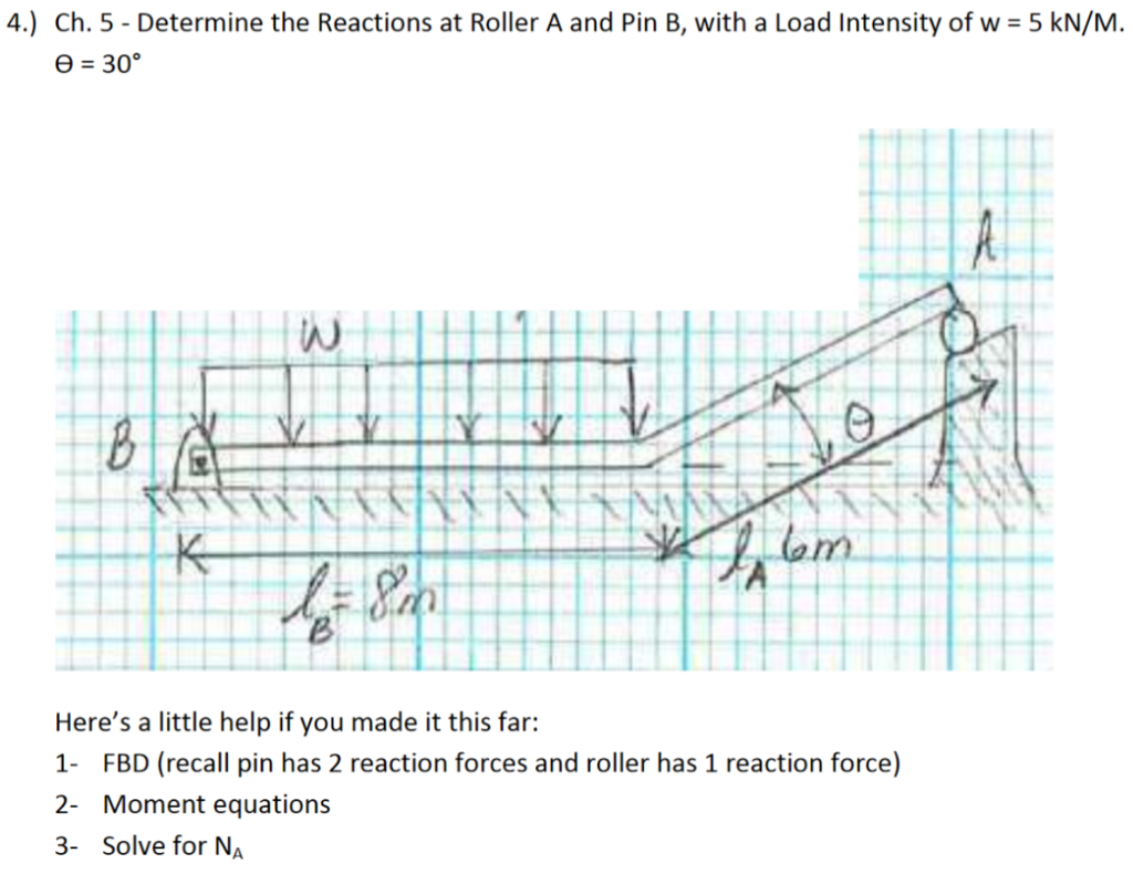 Solved Determine the Reactions at Roller A and Pin B, with a | Chegg.com
