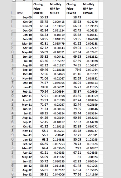 Solved Complete the following integrative practical | Chegg.com