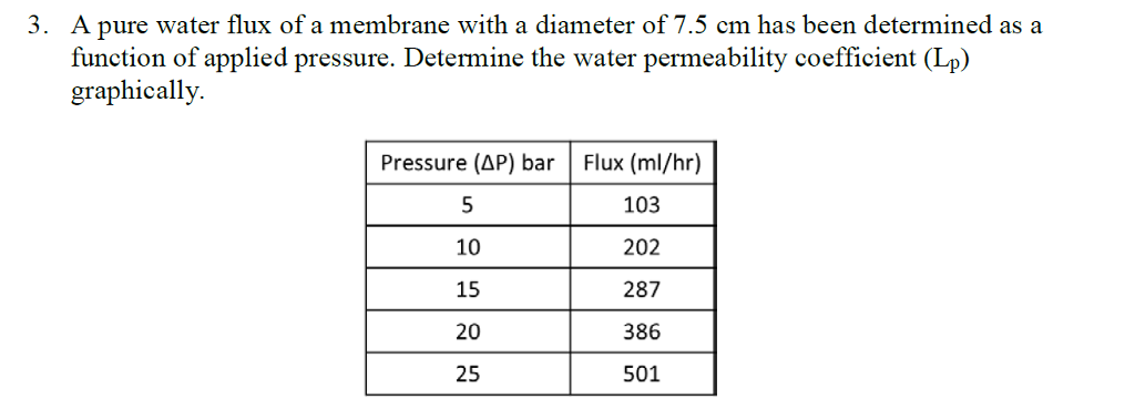 3. A pure water flux of a membrane with a diameter of | Chegg.com