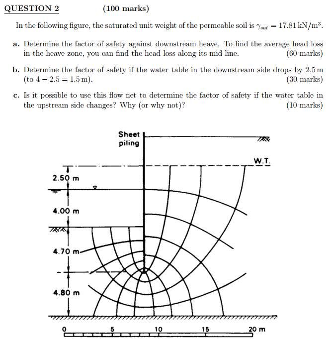 QUESTION 2 (100 marks) In the following figure, the | Chegg.com