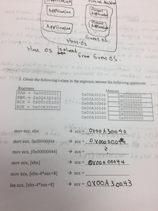 Solved Given the following values in the registers, answer | Chegg.com