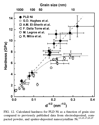 Here the Hall-Petch relationship of a given metal: ?y | Chegg.com