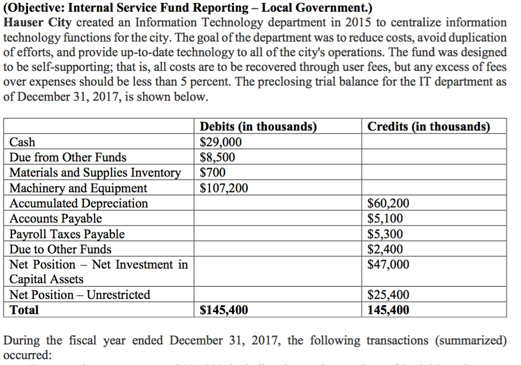 Solved (Objective: Internal Service Fund Reporting - Local | Chegg.com