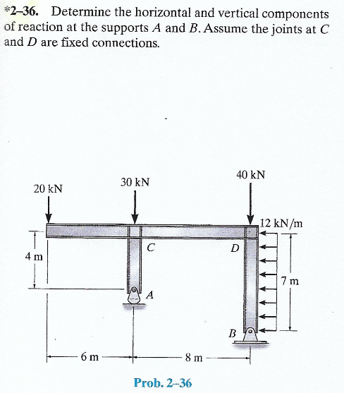 Solved Determine the horizontal and vertical components of | Chegg.com