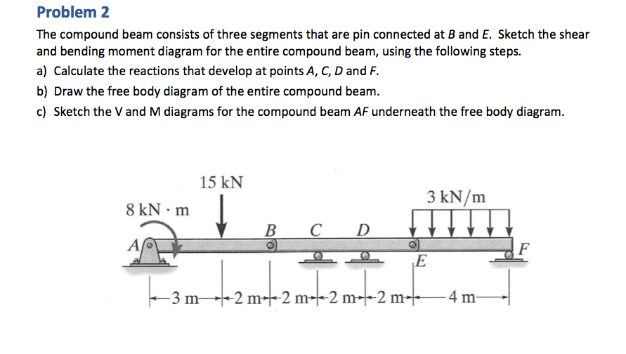Solved The compound beam consists of three segments that are | Chegg.com