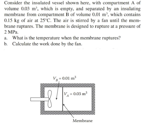 Solved Consider the insulated vessel shown here, with | Chegg.com